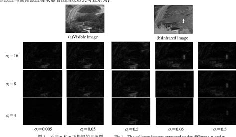 [pdf] infrared and visible image fusion algorithm based on the rolling guidance filter