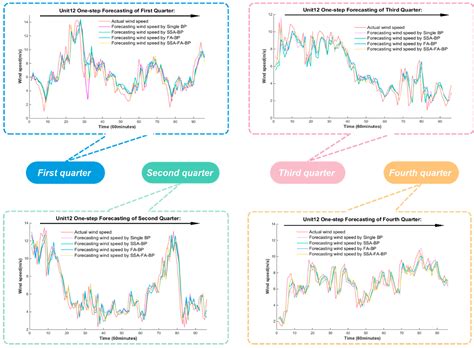 energies free full text a hybrid method based on singular spectrum analysis firefly