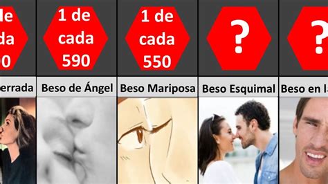 Tipos De Besos Y Su Significado Descubre Sus Componentes