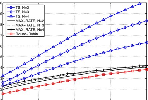 performance comparison of different resource allocation schemes download scientific diagram