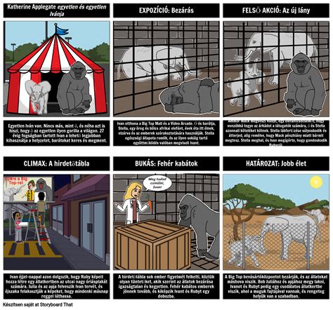 Ivan Plot Diagram Példa Storyboard par hu examples