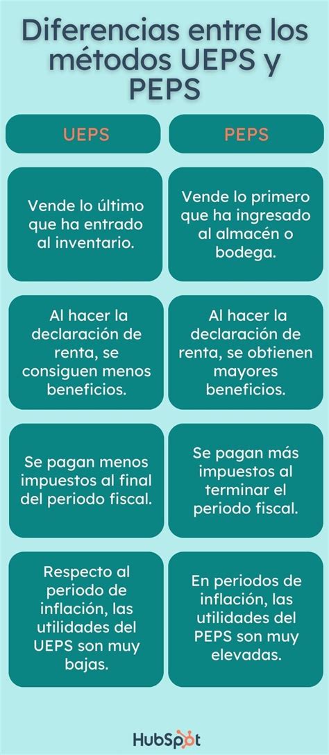 Método UEPS definición características y ejemplo plantilla
