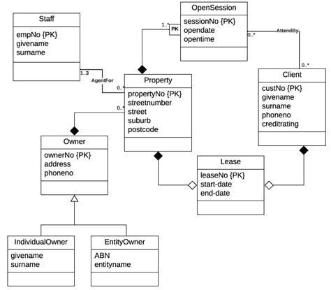 ER To Relational Schema Mapping Consider The ER Diagram For The