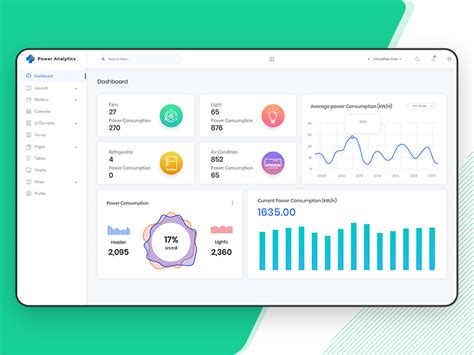 web dashboards for iot devices mobindustry kulturaupice