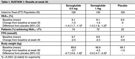 Ozempic Pen Quantity