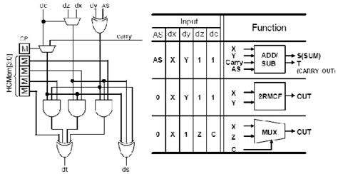 figure 1 from efficient permutation based boolean matching for vglc technology mapping