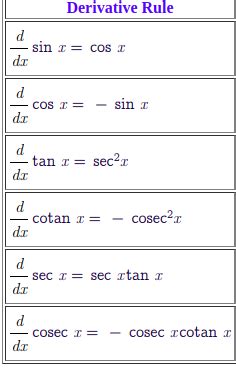 Antiderivative Of Cos X Discount Changeyourwindows