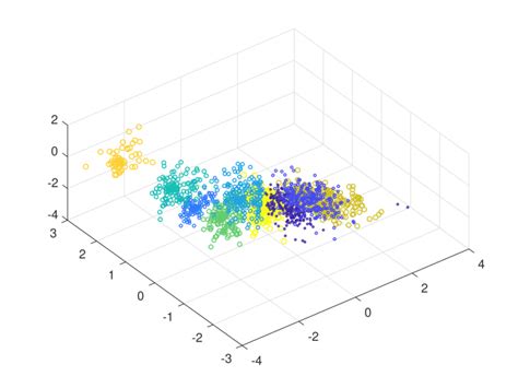 cluster developing 1 bit matrix completion deepai