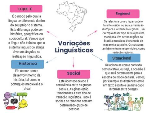 Variedades Linguisticas Mapa Conceptual Diary Bersama The Best Porn