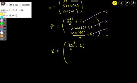 solved find the position vector for a particle with acceleration initial velocity and initial
