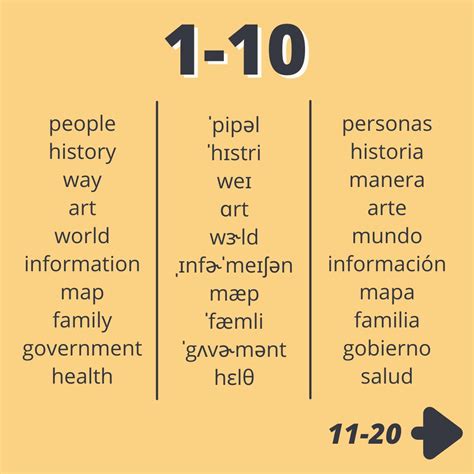 Guía Completa De Los Sustantivos En Inglés Con Ejemplos 2023 Profe