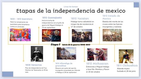 Línea del tiempo las 4 etapas de la independencia de México