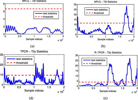 figure 3 from recursive total principle component regression based fault detection and its