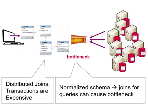 event driven microservices architecture patterns and examples hpe developer portal