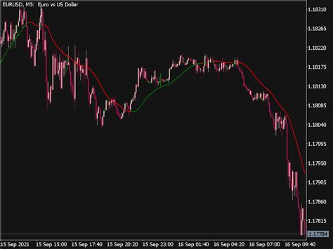 Slope Direction Line Indicator MQL5 Top MT5 Indicators Mq5 Or