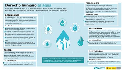 Infograf As Sobre Derechos Humanos Al Agua Y Al Saneamiento Ongawa