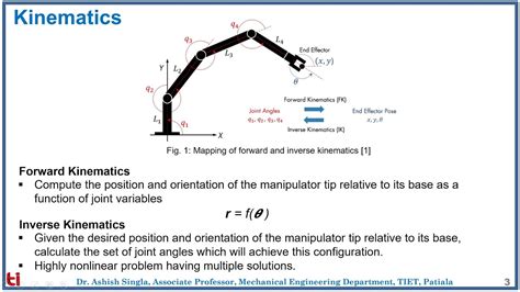 S Inverse Kinematics Existence And Uniqueness Of Solutions Youtube