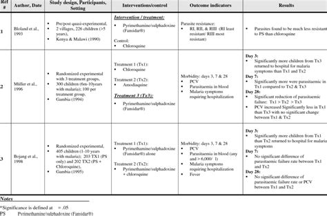 Case Management Assessment Form Sample