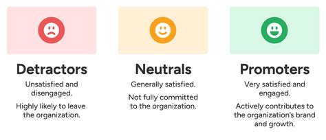 Employee Net Promoter Score ENPS Explained With A Free Calculator