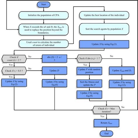 pdf the colony predation algorithm