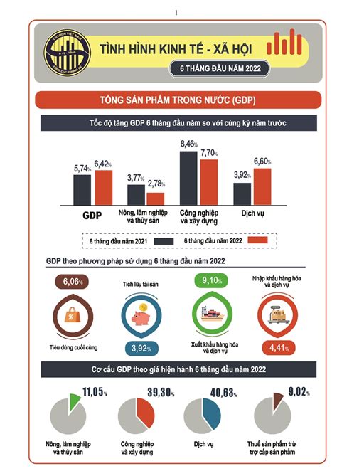 Tình hình kinh tế xã hội Quý IV và năm 2019 Inforgraphic