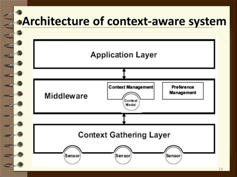 ppt middleware for mobile computing powerpoint presentation free download id 5636694