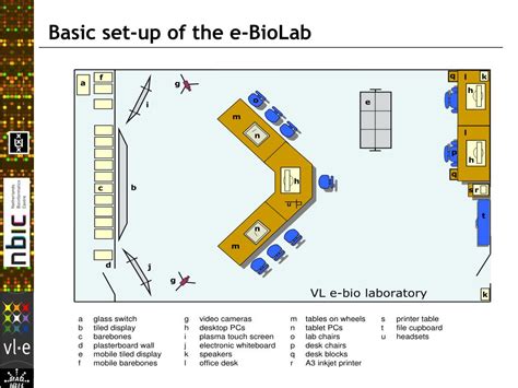 ppt e biolab a bioinformatics problem solving environment powerpoint presentation id 4173861