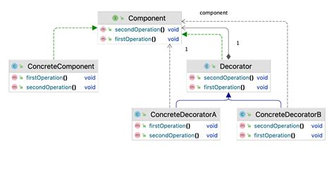 pipeline design pattern in java baeldung