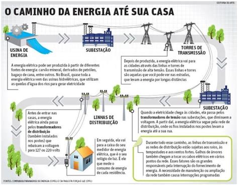 BLOG DATAMARCOS O CAMINHO DA ENERGIA ELÉTRICA ATÉ SUA CASA ELECTR