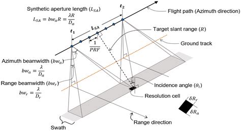 aerospace free full text mission design and orbit attitude control algorithms development of