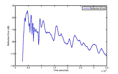 reflectivity of the pml absorbing boundary download scientific diagram