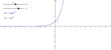 natural exponential models geogebra