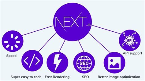 next js vs react js key differences and benefits explained