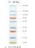 Peqlab PeqGOLD Protein Marker V Pre Stained Avantor