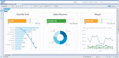 Top 15 Business Intelligence Tools BI Tools