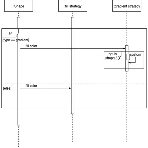 Uml Difference Between Alt And Opt Fragment In Sequence Diagram
