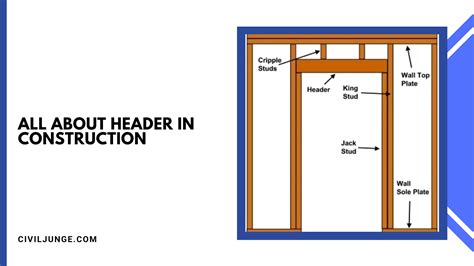 All About Header In Construction What Is A Header In Construction