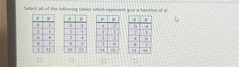 Solved Select All Of The Following Tables Which Represent Y Chegg
