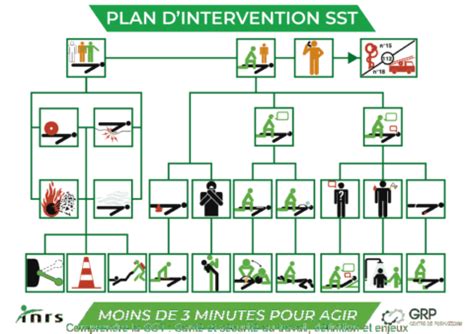 Comprendre la SST Santé et sécurité au travail définition et enjeux