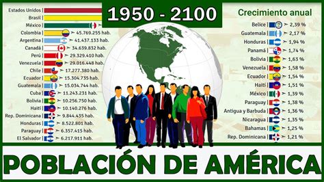 Poblaci N Los Pa Ses Mas Poblados De Am Rica