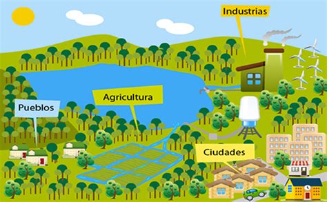Planificación Territorial