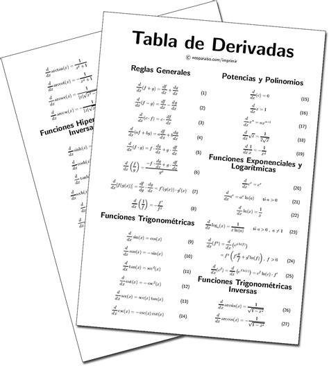 Tabla de derivadas reglas de derivación