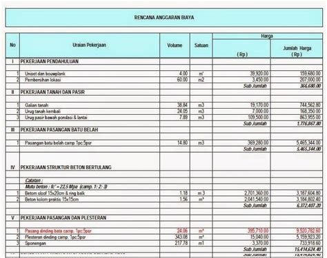 Contoh Rab Arsitektur Contoh Cara Menghitung Rab Rumah Type 40 Bag