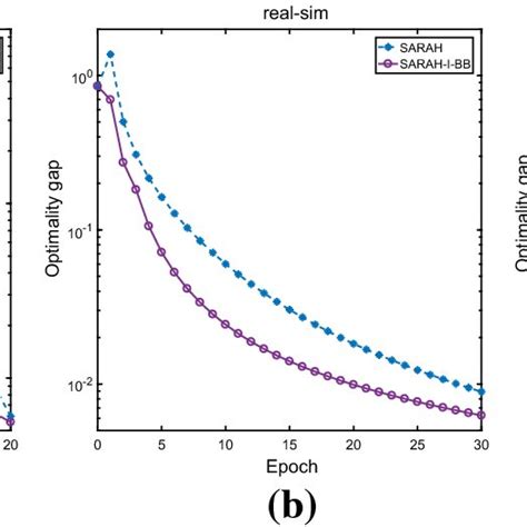 comparison of sarah i with sarah download scientific diagram