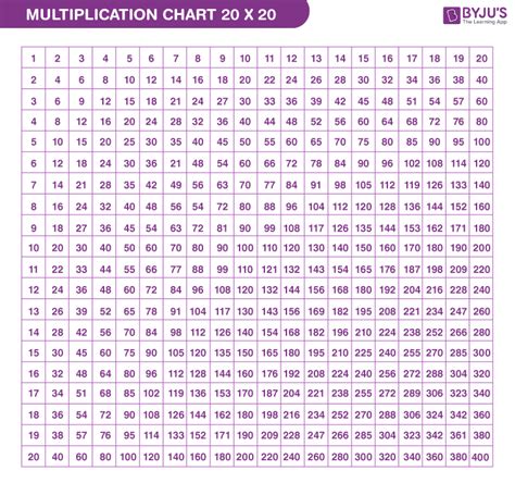 Table Of To Multiplication Table Of To Rhythmic Table