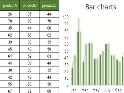 EXCEL Of Bar Charts Template Xls WPS Free Templates