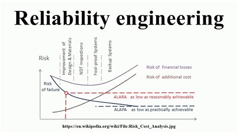reliability engineering youtube