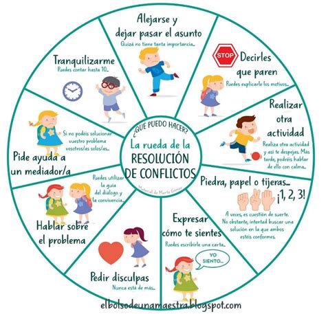 Resolución de Conflictos con Disciplina Positiva Infografía Gesvin