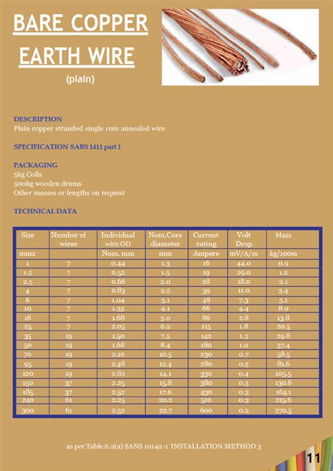 Copper Wire Standard Sizes