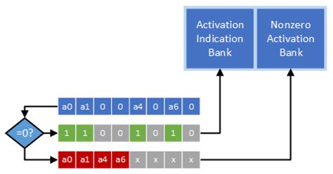 sensors free full text block based compression and corresponding hardware circuits for